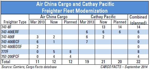 Air China Cargo continues freighter fleet modernization - Cargo Facts