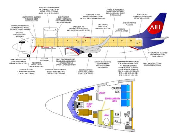AEI 737NG diagram | Cargo Facts