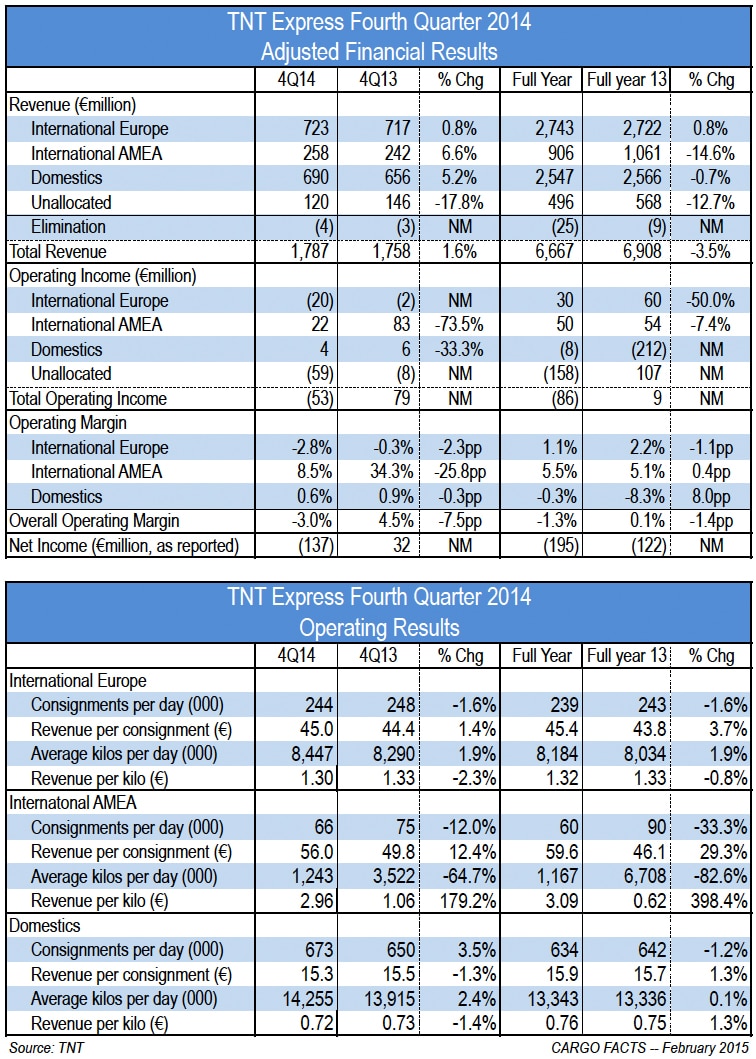 TNT's turnaround – a work in progress - Cargo Facts