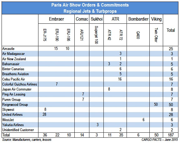 Paris – a good show for freighters | Cargo Facts