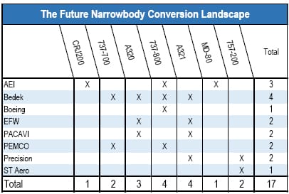 Conversion conundrums - Cargo Facts