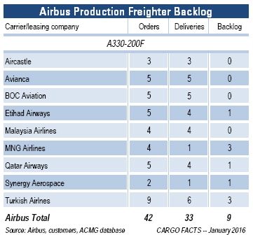 Out with the old & in with the new? Not so fast... - Cargo Facts