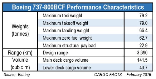 Boeing launches 737-800BCF with 30 orders and 25 commitments - Cargo Facts