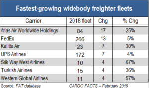The widebody freighter fleet part II: fastest-growing carrier fleets ...