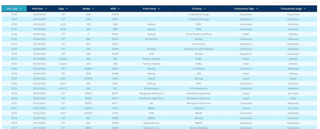 Data & Fleets - Cargo Facts