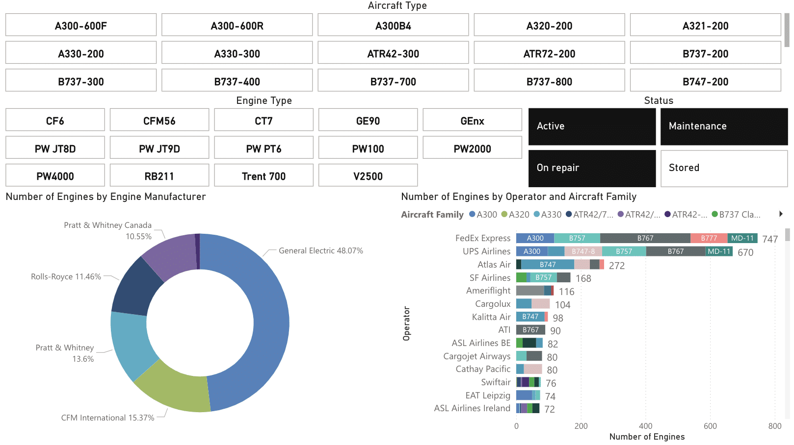 Engine Dashboard - Cargo Facts