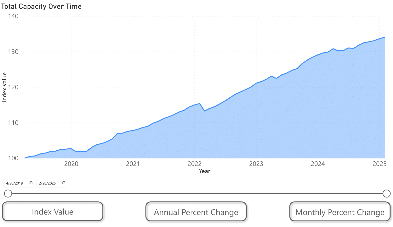 Freighter Capacity Index Cargo Facts Freighter Capacity Index Cargo Facts