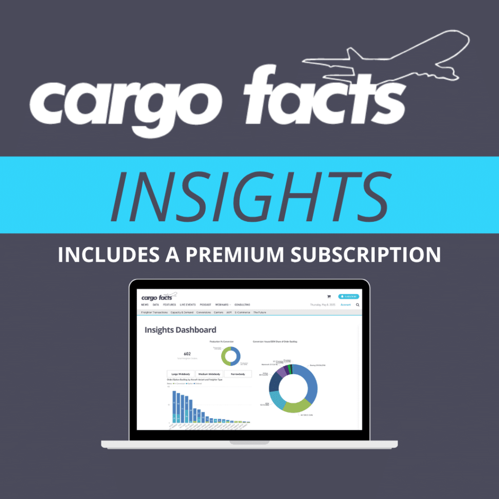Cargo Facts Insights: Air Cargo Data & Forecast Platform